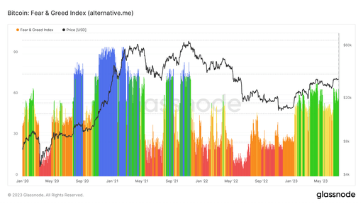 Fear and Greed Index: meaning and calculation
