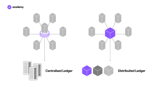 Blockchain: définition et fonctionnement