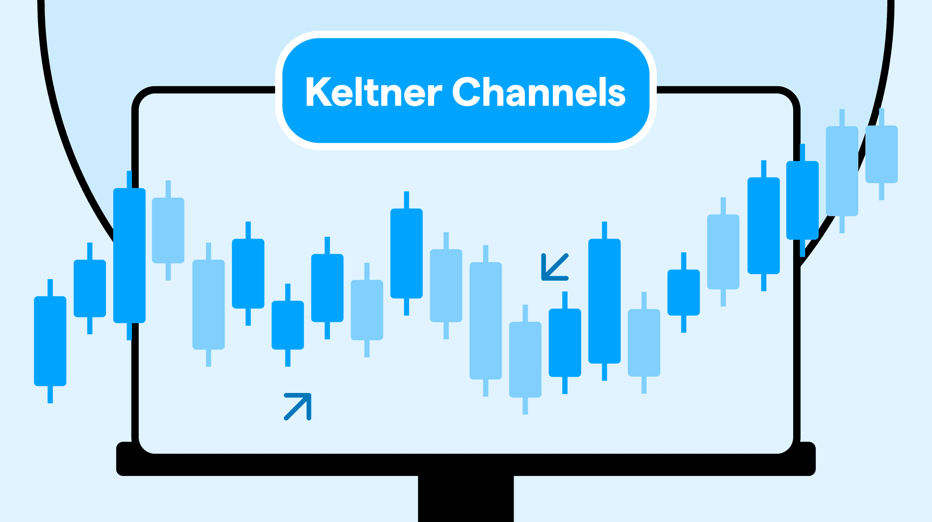 Keltner Channel indicators: how to use in trading